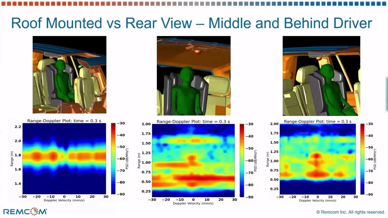 Simulación avanzada de detección por radar con detección humana y microdoppler en entornos ...